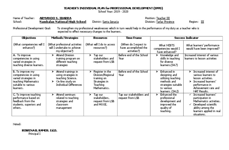 IPPD | PDF | Teachers | Change