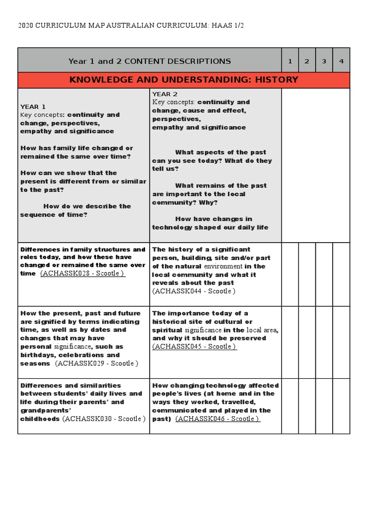 2020 Curriculum Map Hass 1-2 | PDF | Geography | Data