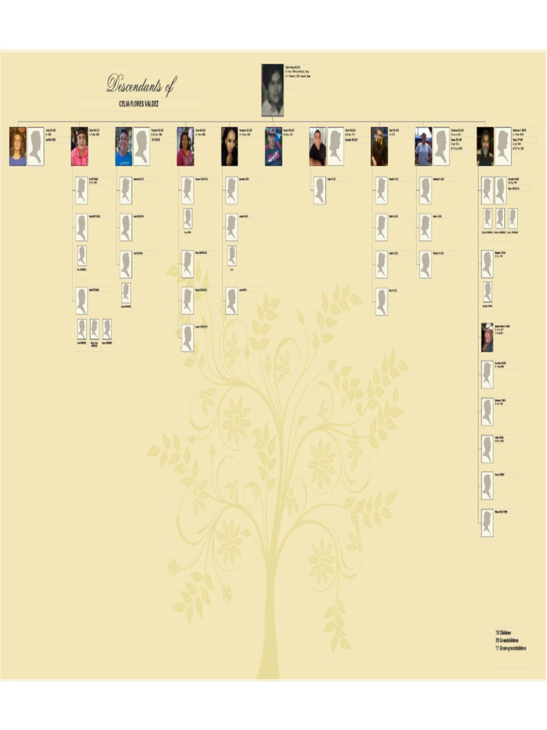 Celia Valdez Family Tree Poster 2020 | PDF