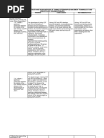 Features of Genyo E Learning As Geared Towards Teachers Productivity ...