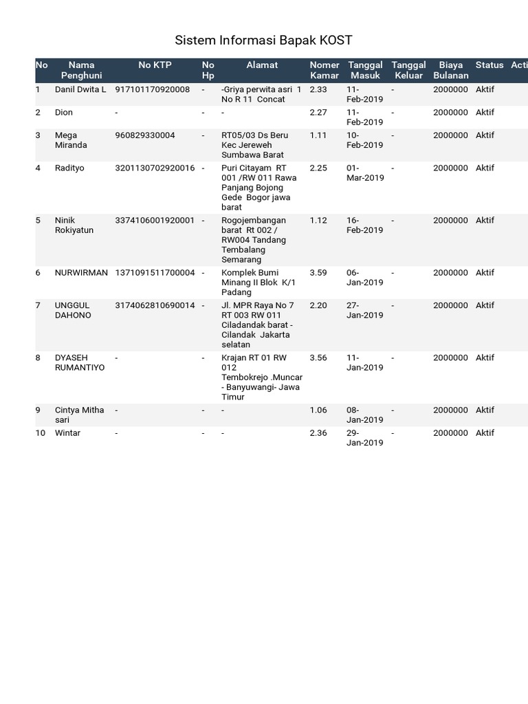 Data Penghuni Bapak KOST | PDF