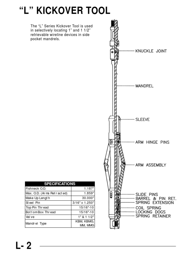 TIC-Wireline Tools and Equipment - 部分347 PDF | PDF