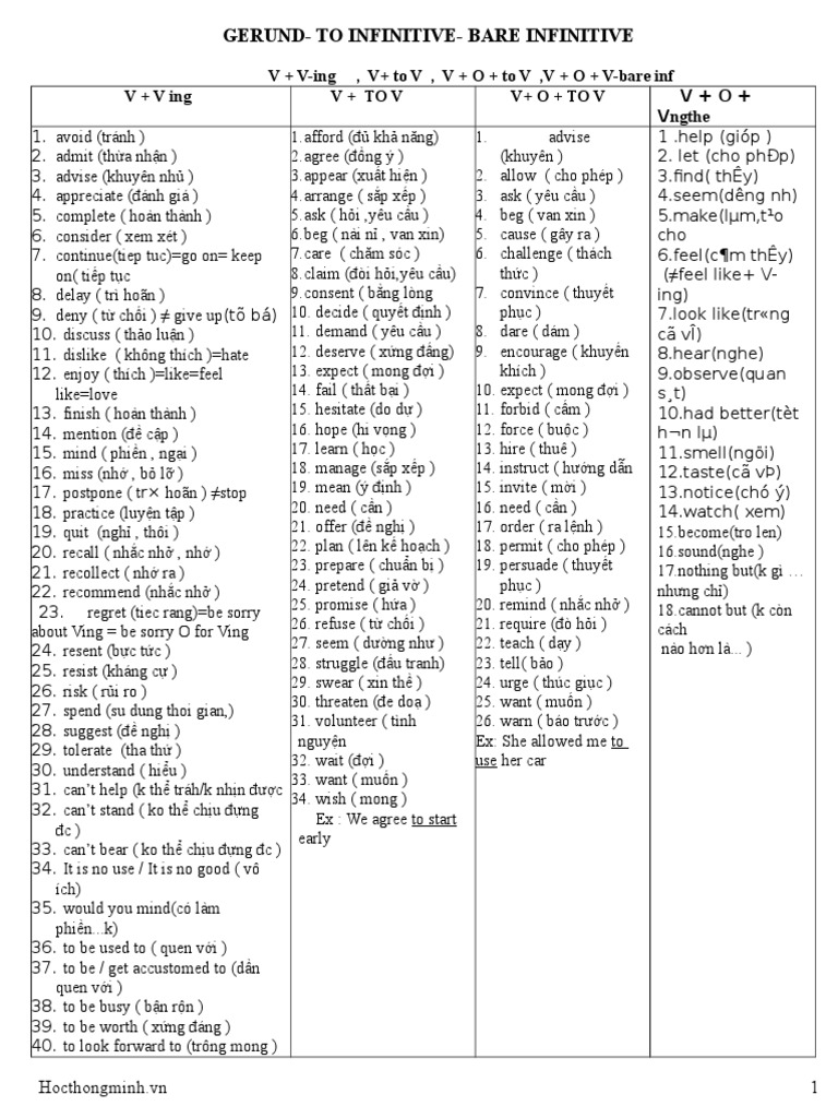 Ly Thuyet Ving - To V-Thao Soan | PDF