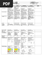 Q4 Math2-Length Meter Centimeter Tagalog | PDF | Learning | Cognition