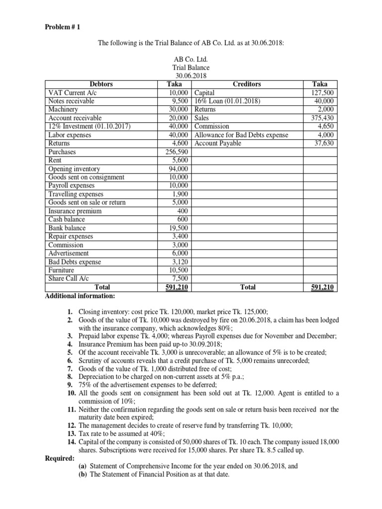 Company Financial Statements | Download Free PDF | Expense | Bad Debt