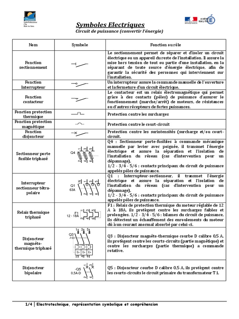 Tableau Des Symboles De Relecture Mise En Page Aux Normes APA