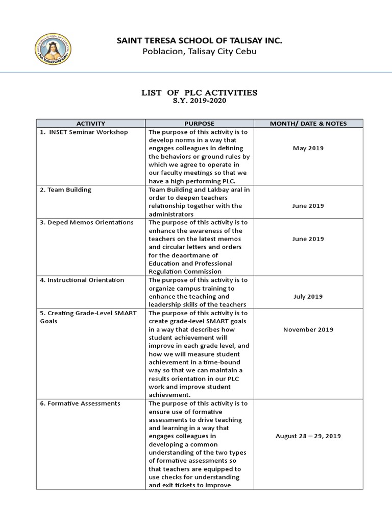 List of PLC Activities | PDF | Team Building | Pedagogy