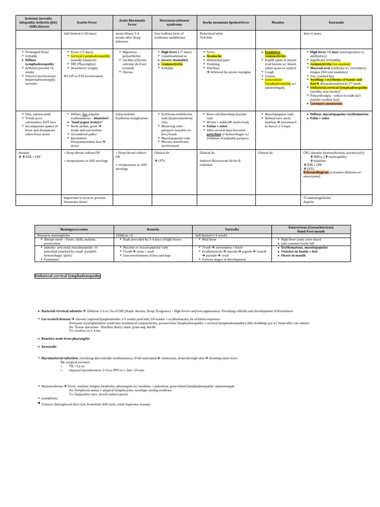 Rashes | PDF | Diseases And Disorders | Epidemiology