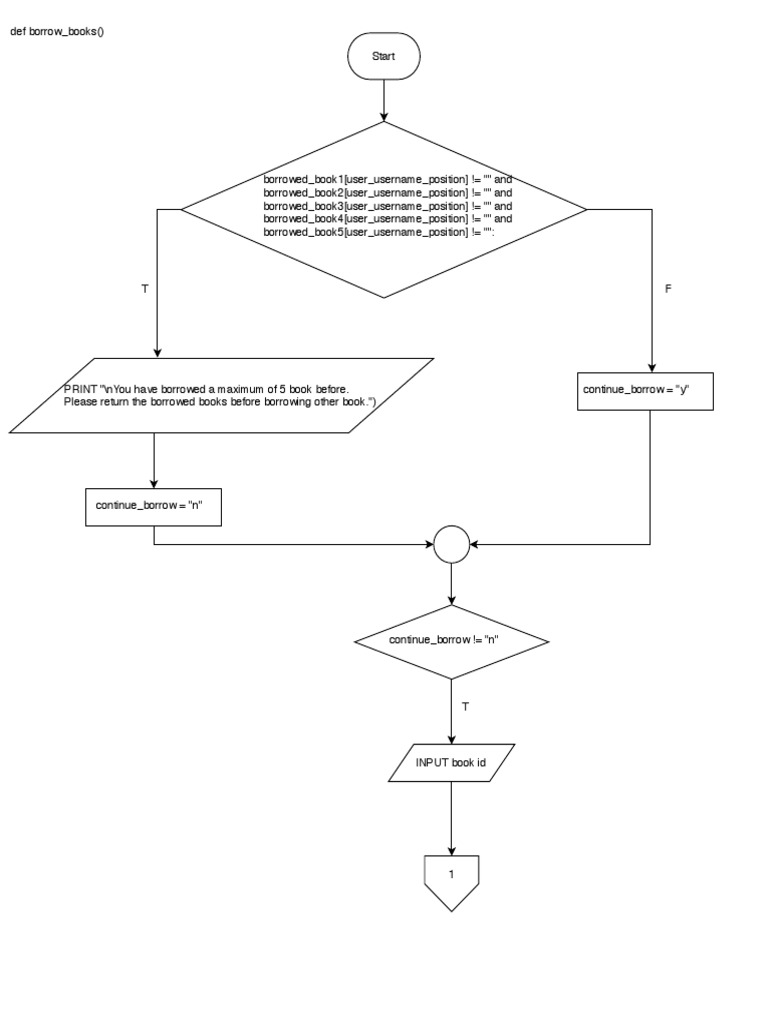 Borrow Book Flowchart | PDF