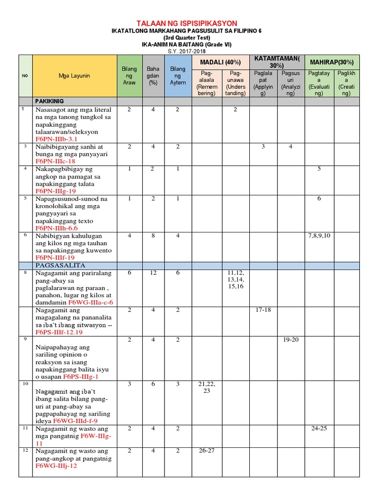 3rd Quarter - Fil 6-TOS | PDF