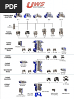 VMC Programming | PDF | Numerical Control | Machining