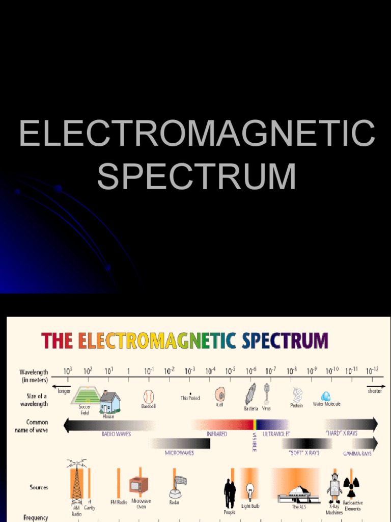 Electromagnetic Spectrum | PDF | Electromagnetic Spectrum | Radiation