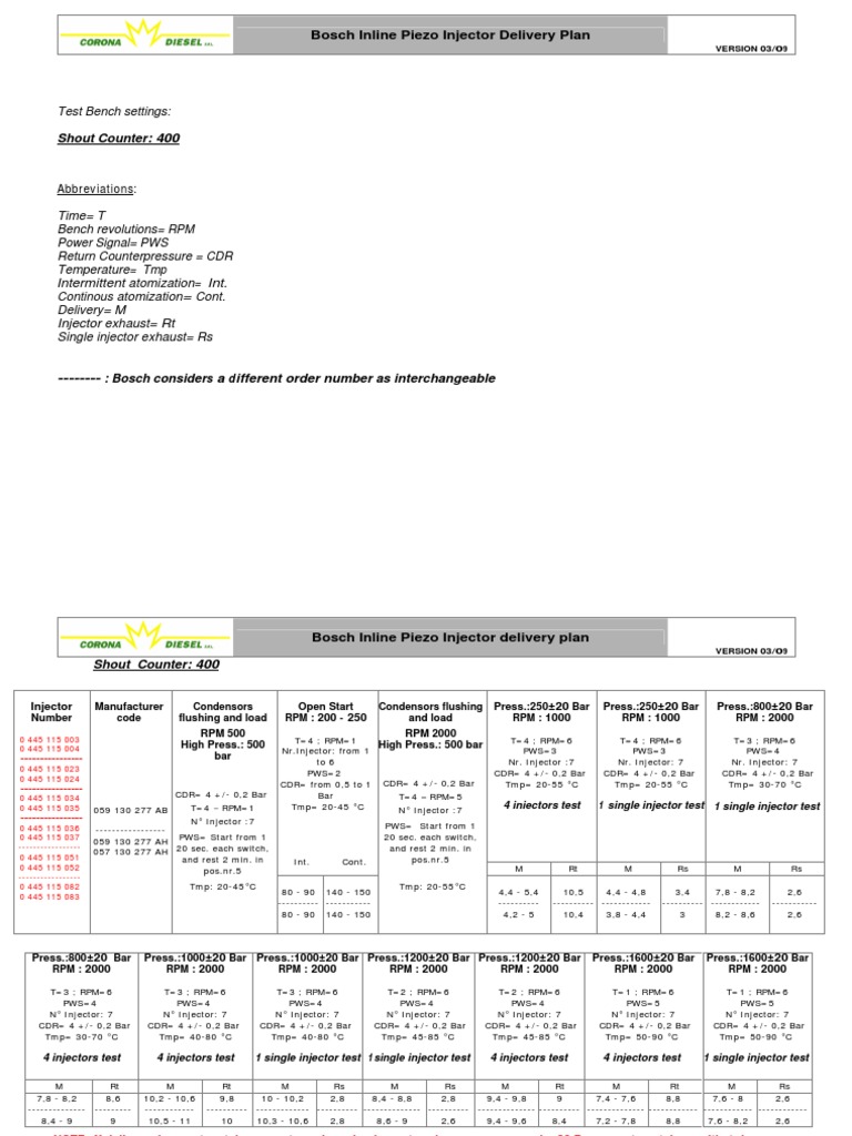 Bosch Inline Piezo Injector Delivery Plan | PDF | Chemical Equipment ...