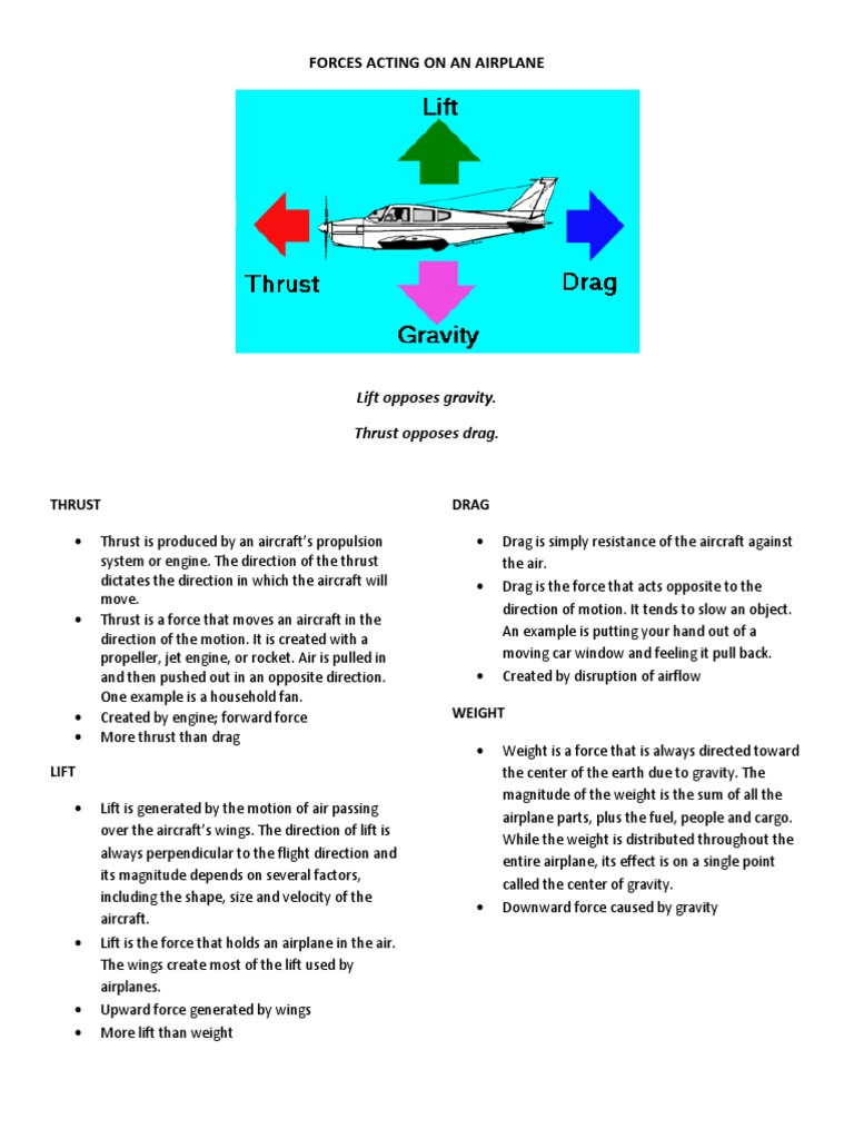 Theory of Flight - Aviation Fundamentals 1 | Download Free PDF | Flap ...