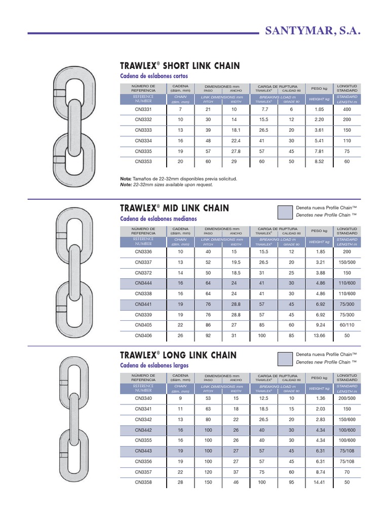 Cadenas y Componentes Trawlex | PDF