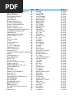 DHgate Spreadsheet | PDF | Shoe | Nike