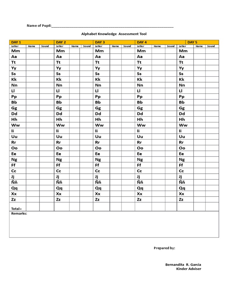 Letter Name & Sound Assessment Tool For Kindergarten | PDF | Languages ...