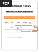 SIPOC Example PDF | PDF | Pizza | Business Process