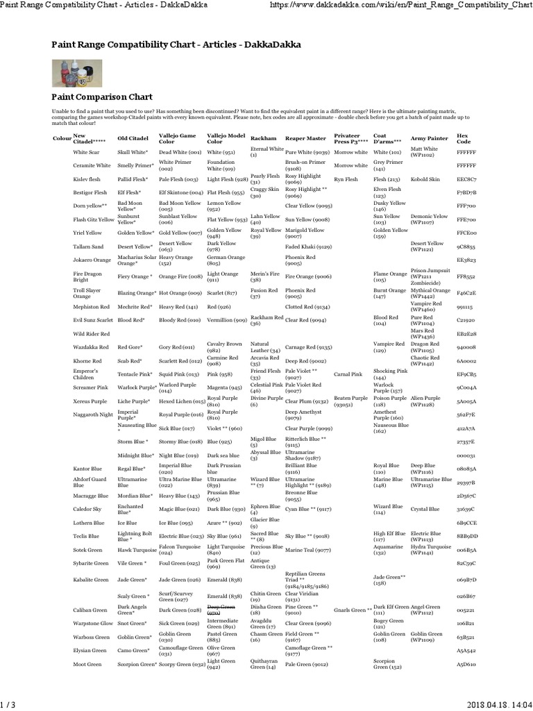 Paint Range Compatibility Chart - Articles - DakkaDakka | Blue | Green