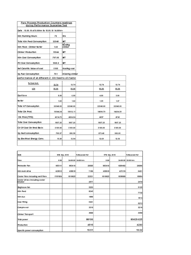 Kiln Parameters | PDF | Coal | Chemistry
