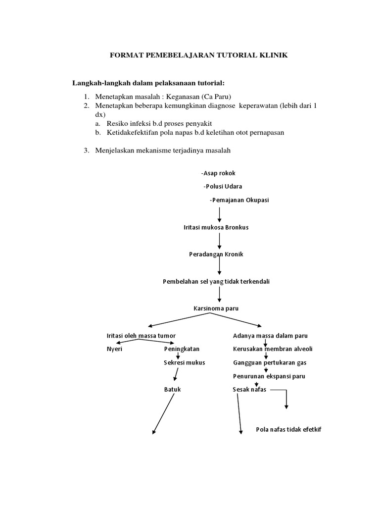 Format Pemebelajaran Tutorial Klinik | PDF