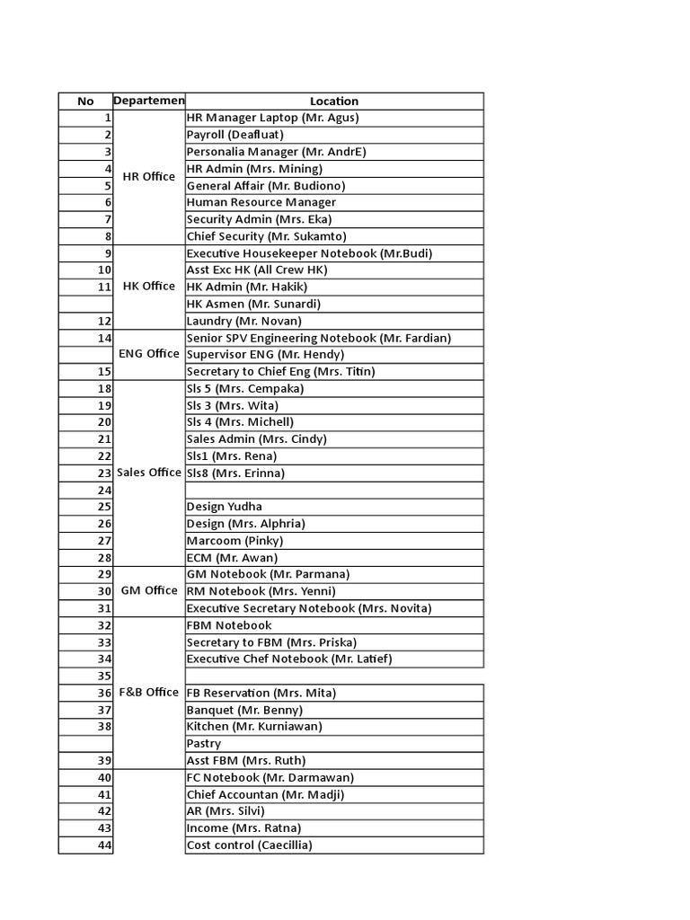 Contoh Tabel Inventory Komputer 2020 New | PDF | Office Equipment | Office Work