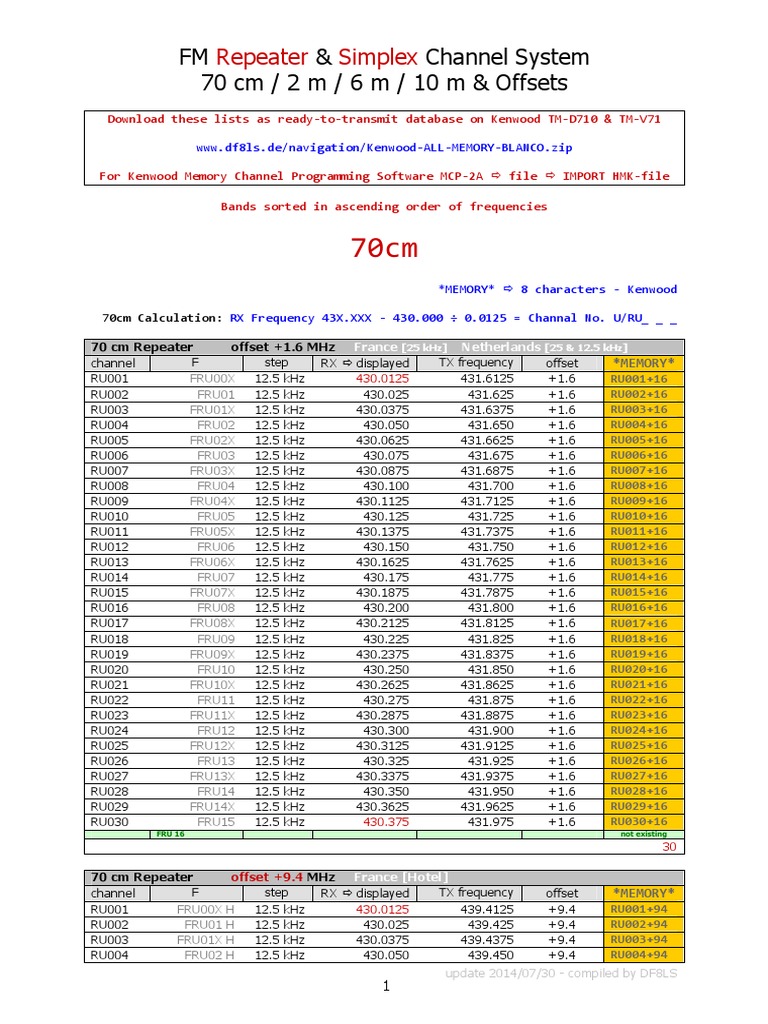 Kenwood Memory Channel Programming Guide for 70cm, 2m, 6m and 10m FM Repeaters and Simplex ...