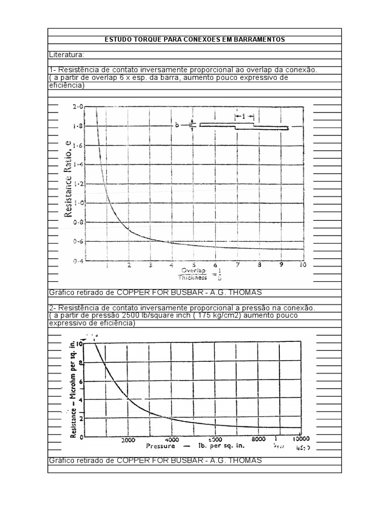 Tabela Torque Recomendado para Barramentos-Rev. e - 190609 | PDF