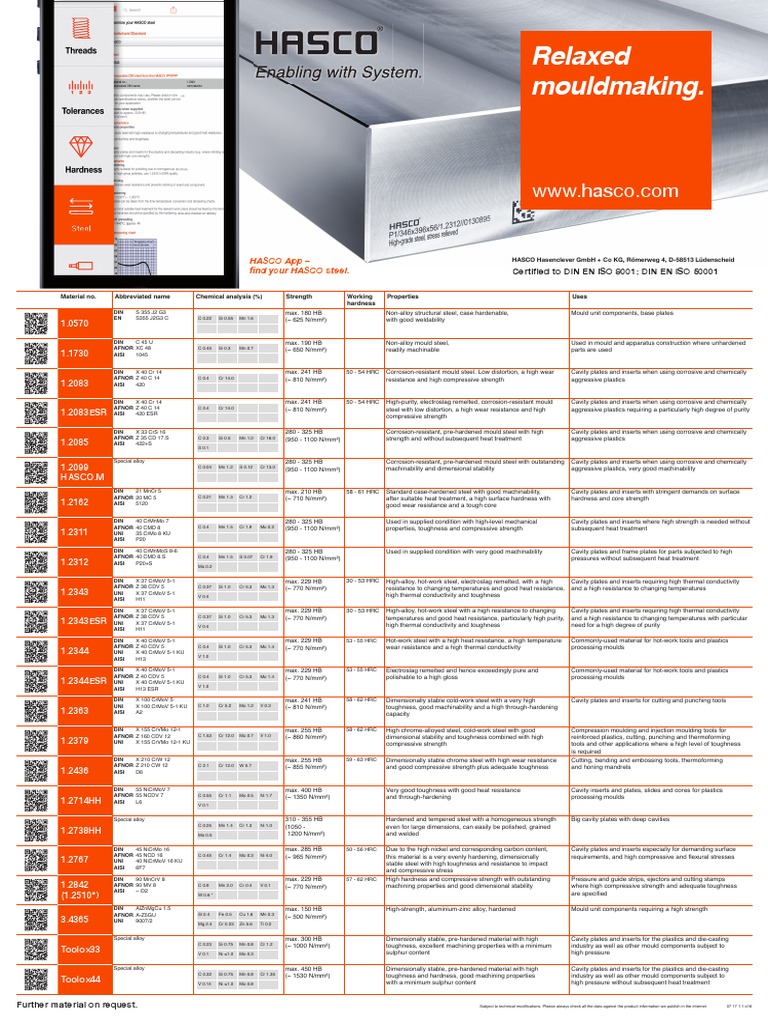 HASCO Grades | PDF | Structural Steel | Strength Of Materials