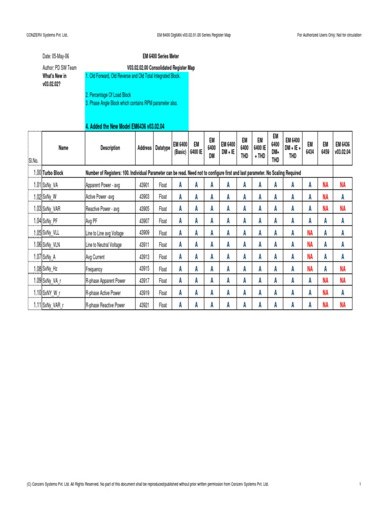 EM6400RegMap V01.01.02 PDF | PDF | Ac Power | Quantity