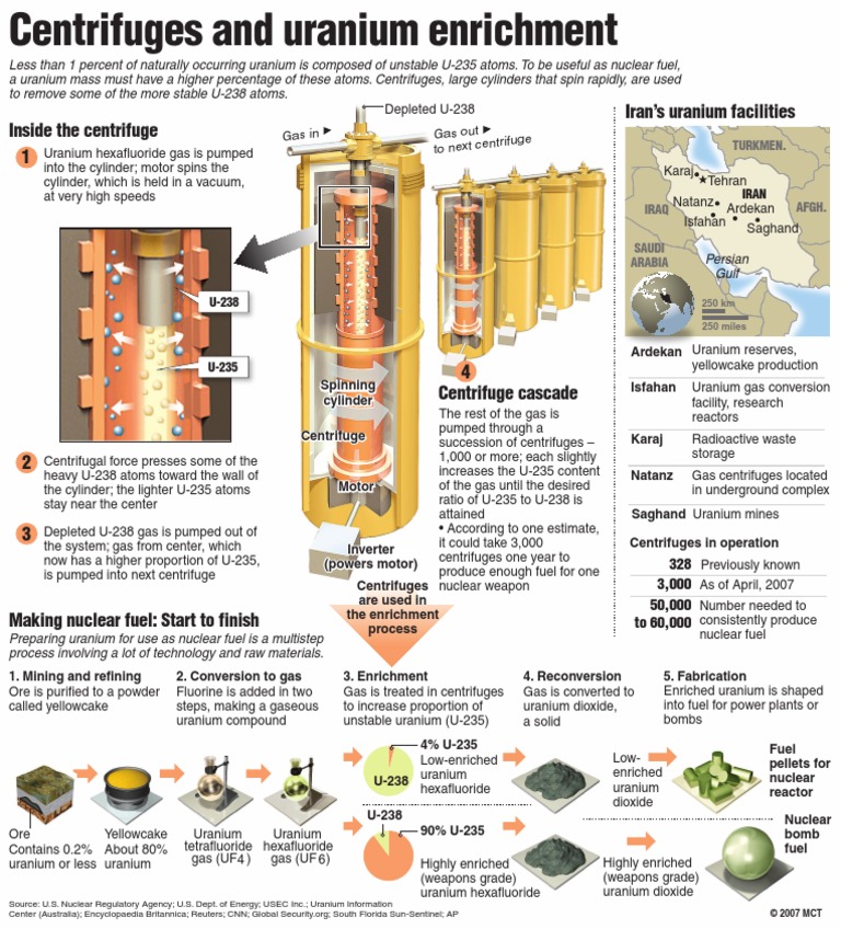 Iran Uranium - Source.prod Affiliate.91 | PDF | Enriched Uranium | Uranium