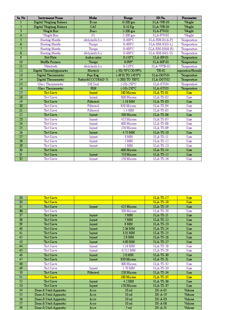 LIST OF CALIBRATED EQUIPMENTS-2020-2021 (Autosaved) UPDATED | PDF ...
