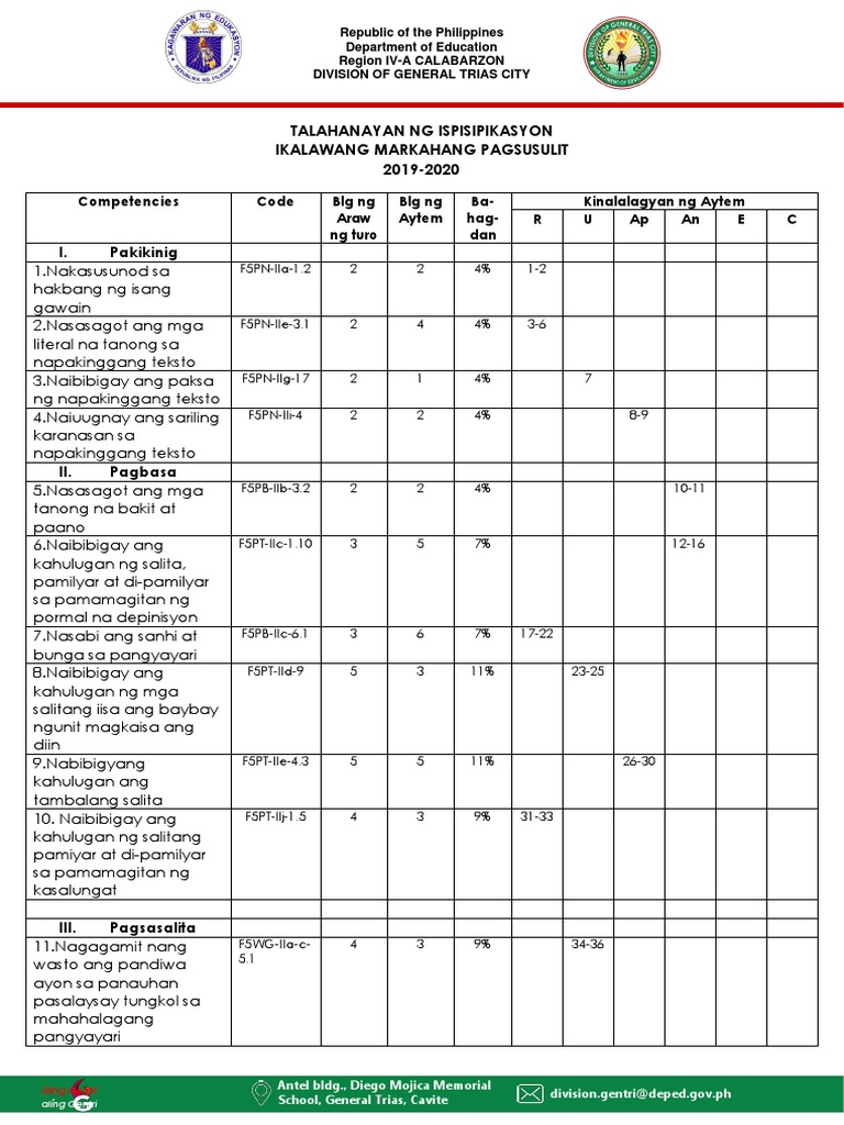 Tos Fil 5 2ND QTR 2019 2020 | PDF