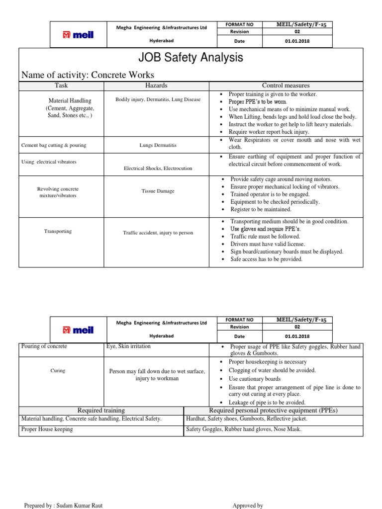 Concreting Job Safety Analysis (JSA) | PDF | Personal Protective ...