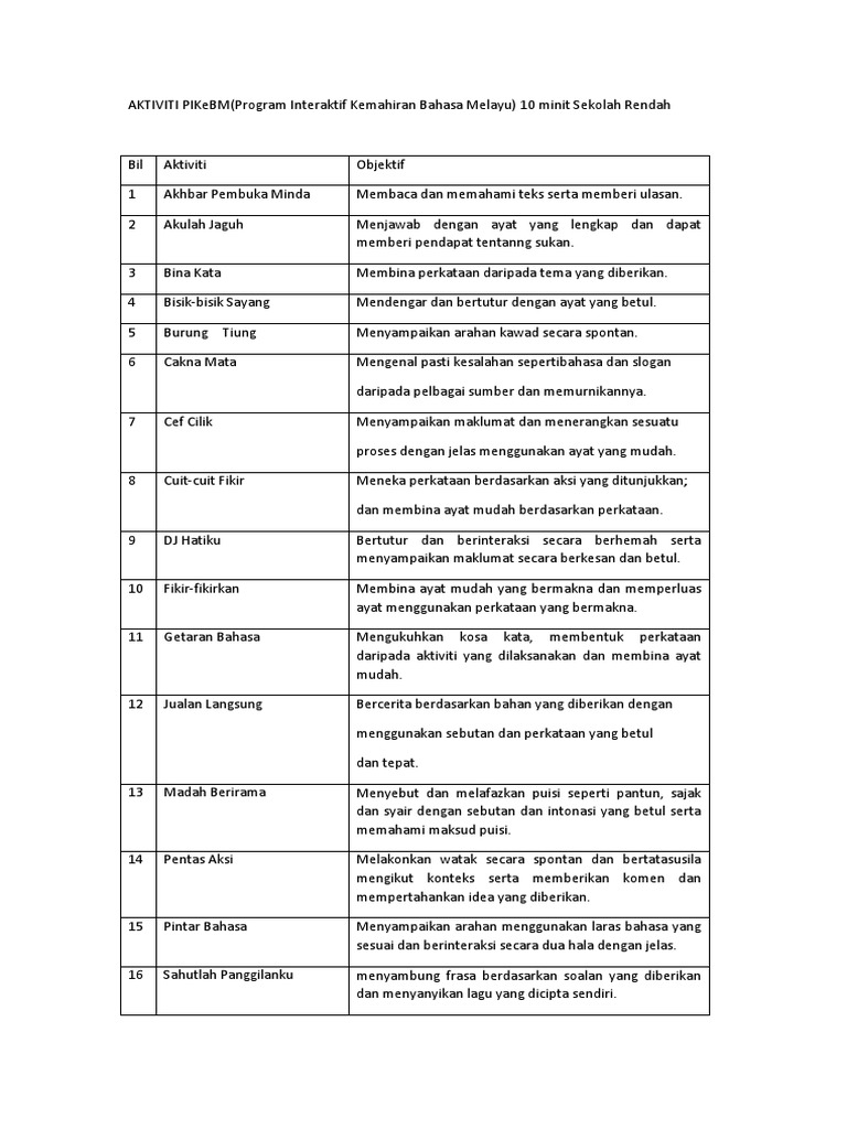 AKTIVITI PIKeBM | PDF