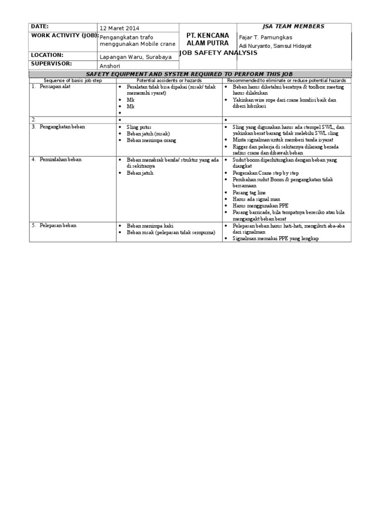 CONTOH JSA (Crane Operation) | PDF