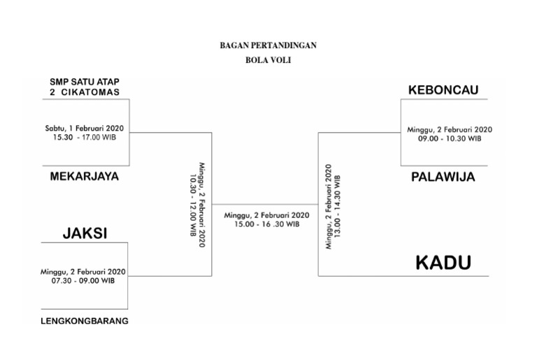Bagan Pertandingan Bola Voli | PDF