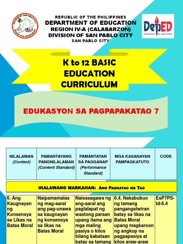 Esp Presentation Revised | PDF