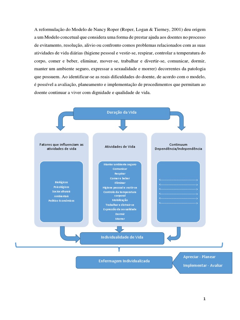 Modelo de Enfermagem | PDF | Dor | Enfermagem