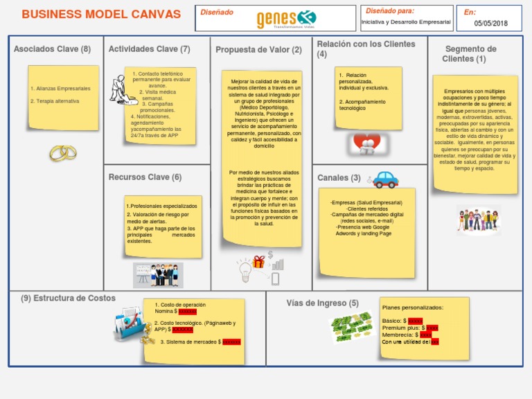 Modelo Canvas Salud Domiciliaria | PDF | Aplicación movil | Marketing
