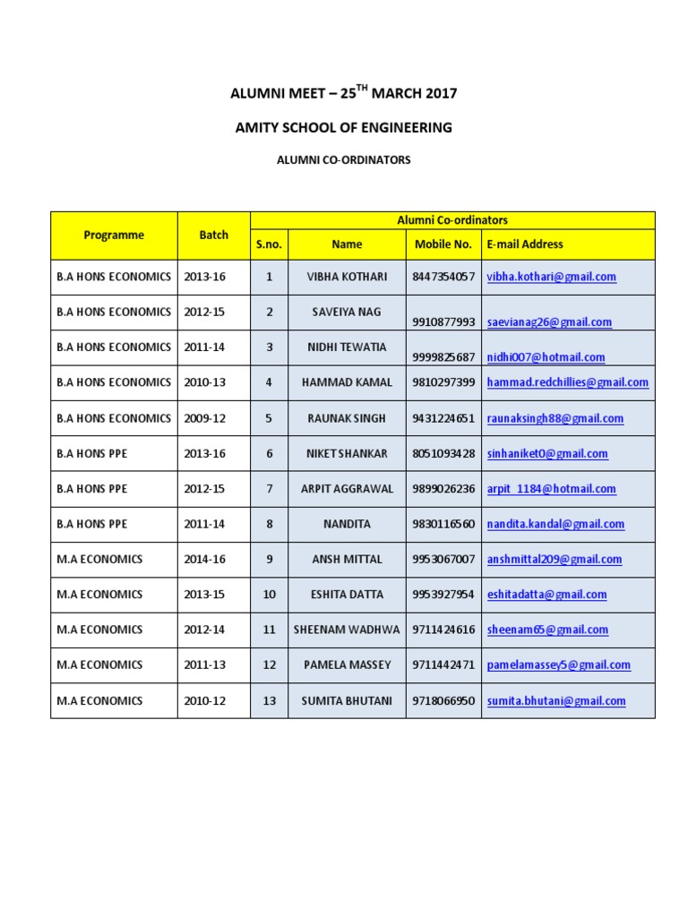 Alumuni Meet AMITY SCHOOL OF ENGINEERING | PDF