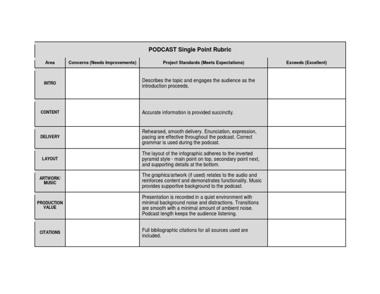 Podcast Single Point Rubric | PDF