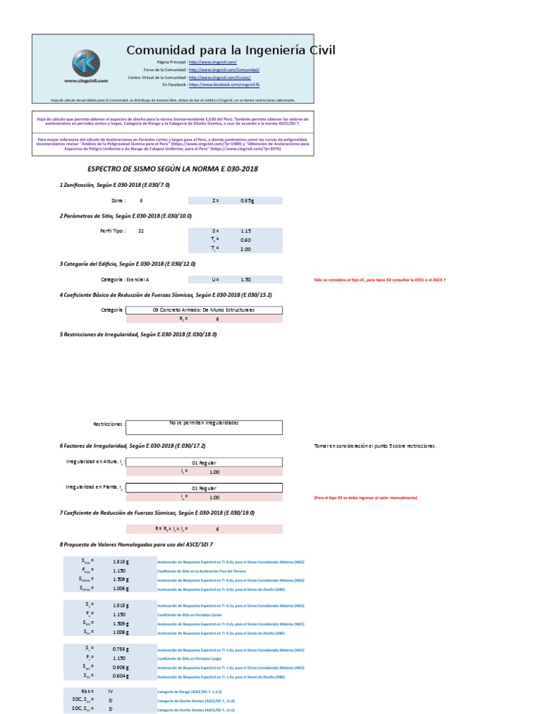 Espectro E.030 2018 | PDF | Materiales | Ingeniería de Edificación