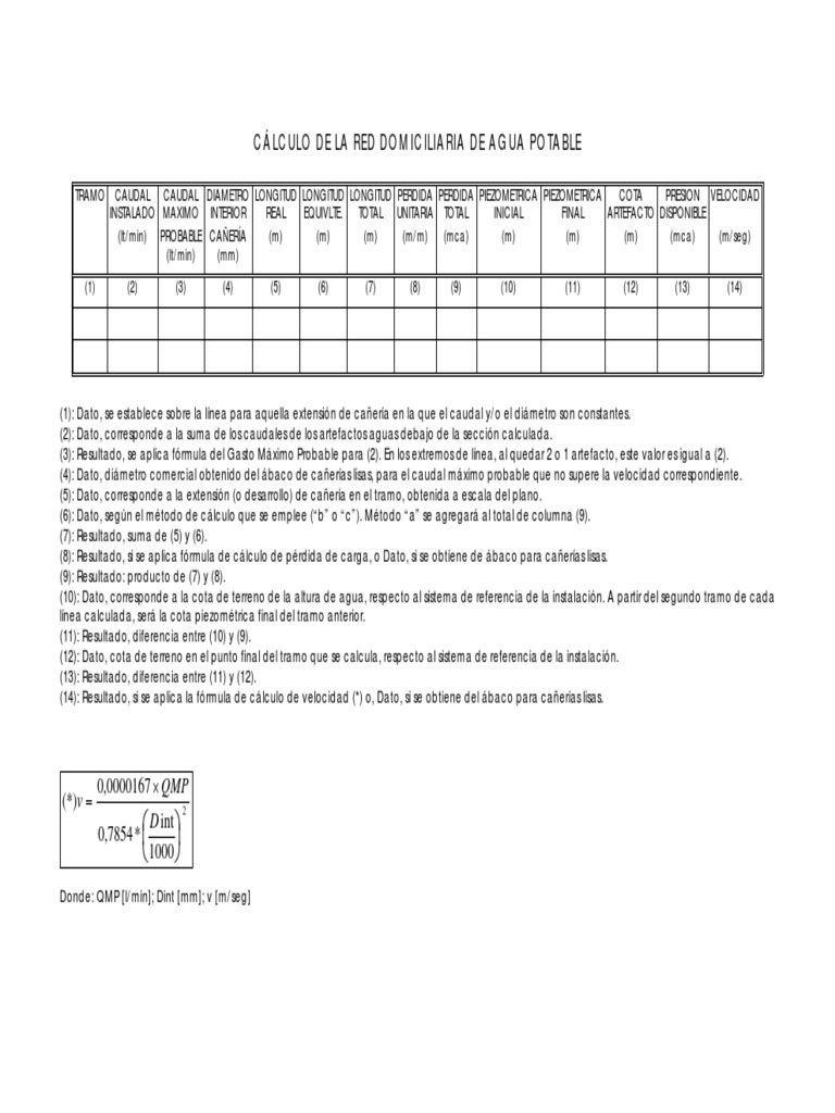 Planilla de Cálculo de La Red de Agua Potable | PDF