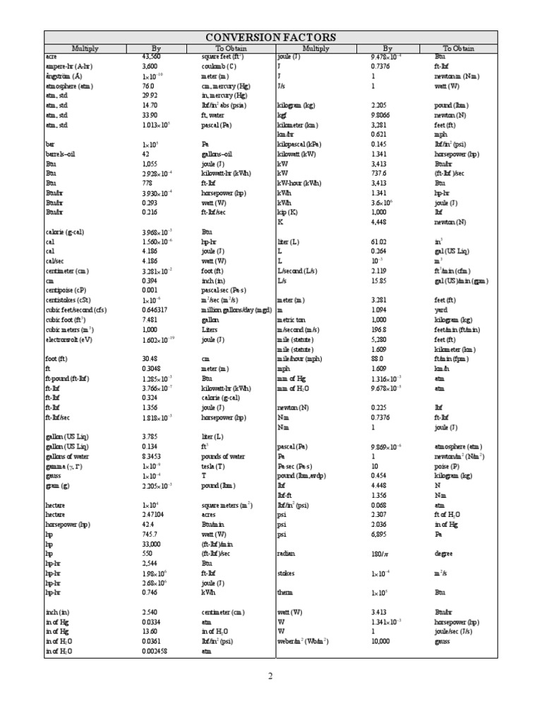 Fe Conversion Factors | PDF