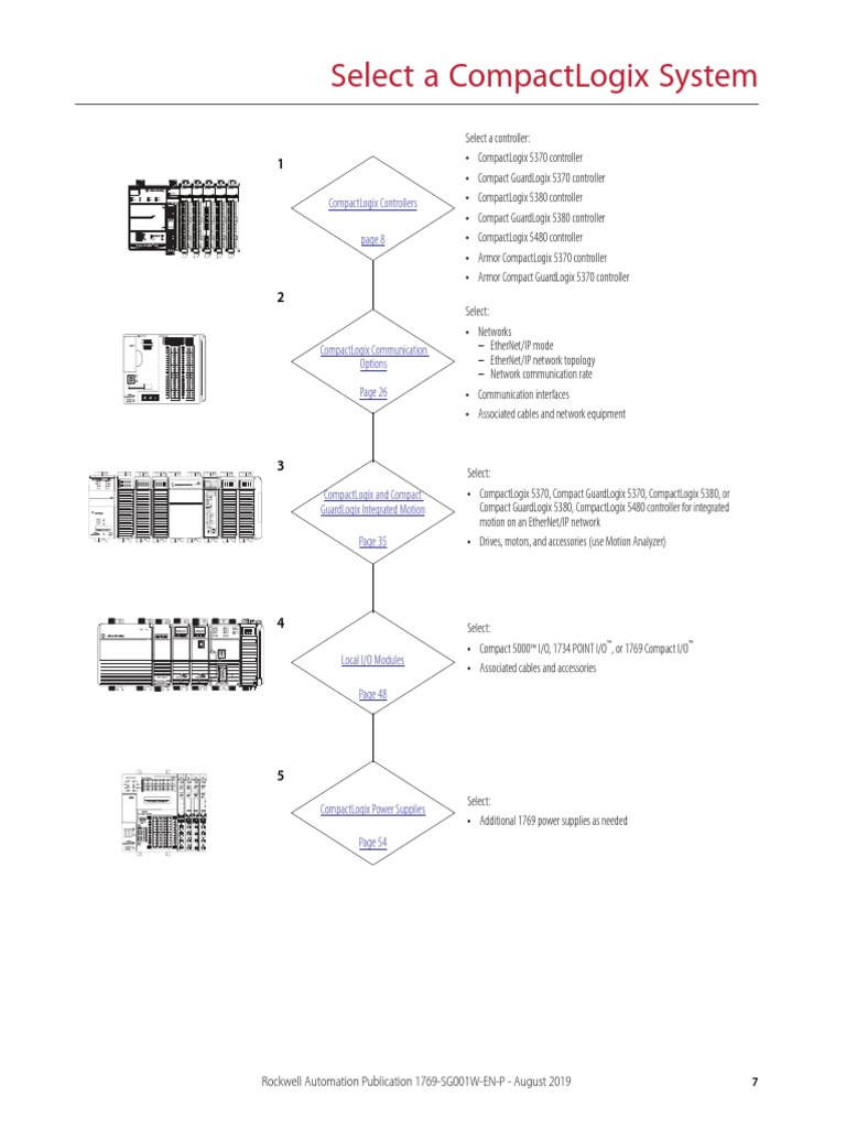 CompactLogix System Selection Guide | PDF | Power Supply | Computer Network