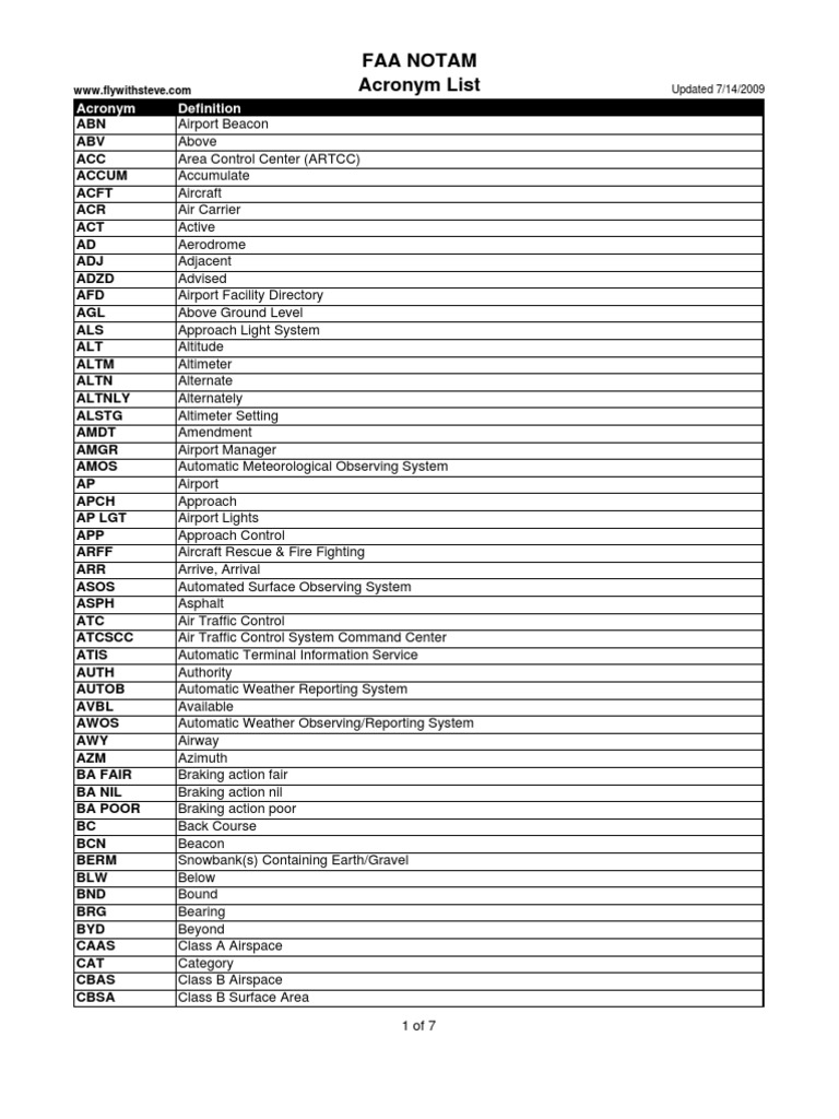 Faa Notam Acronym List | PDF | Air Traffic Control | Airport