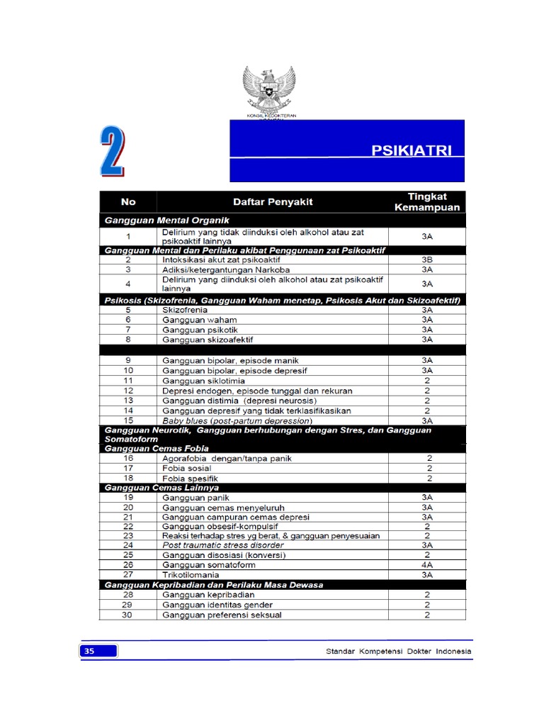 Skdi Psikiatri PDF | PDF