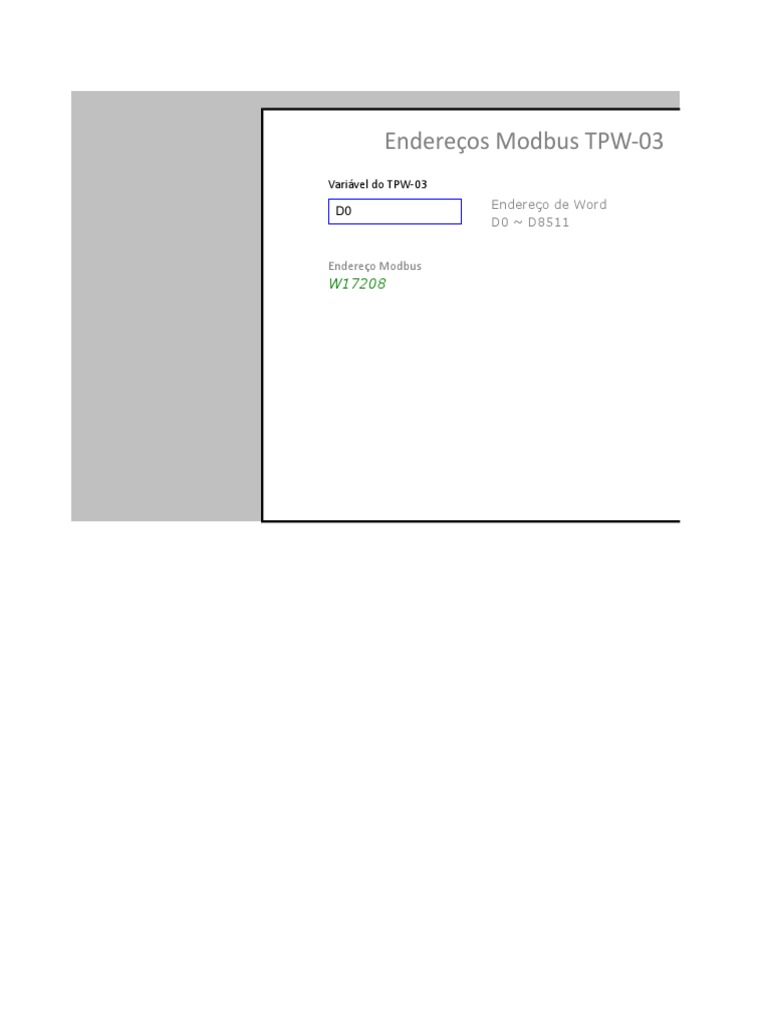 Endereços Modbus e Funções para Variáveis do Controlador TPW-03 | PDF Endereços Modbus e Funções para Variáveis do Controlador TPW-03 | PDF