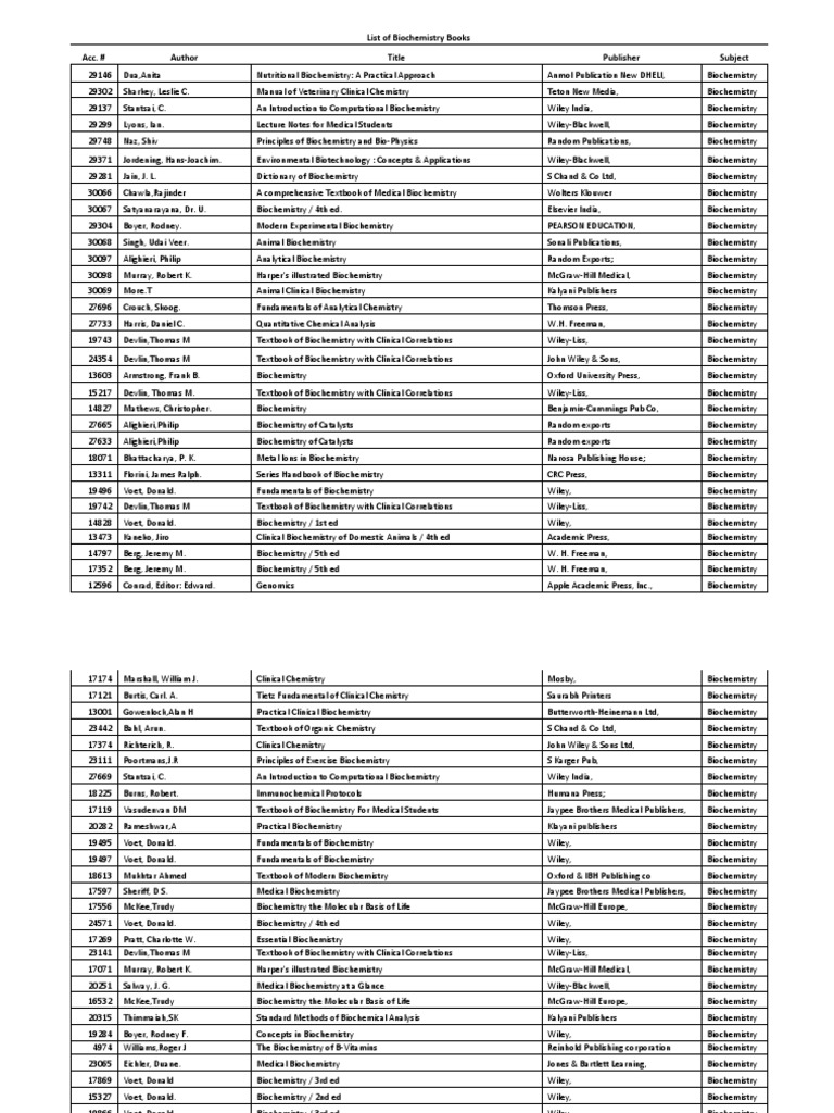 List of Biochemistry Books | PDF | Biochemistry | Chemistry